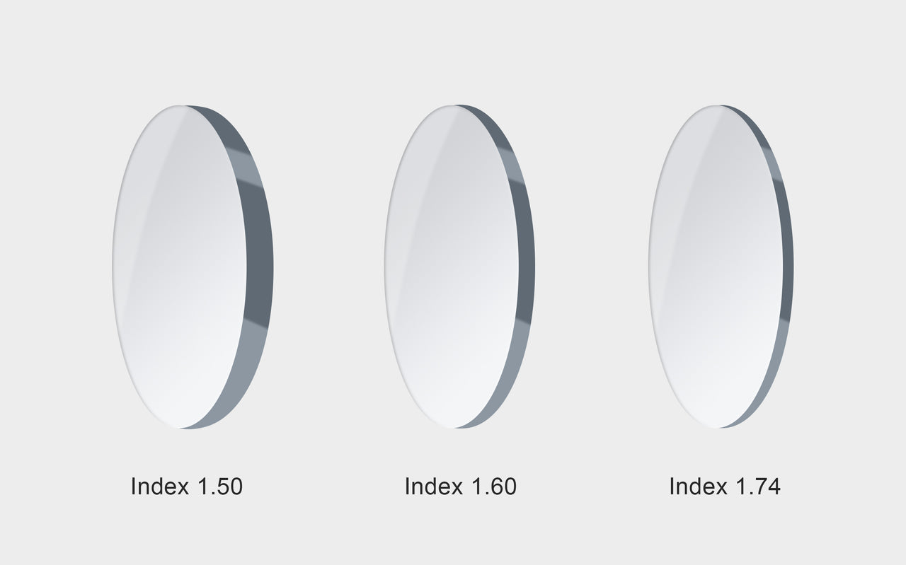 Prescription AI Glasses | Looktech Smart Eyewear Lens Guide