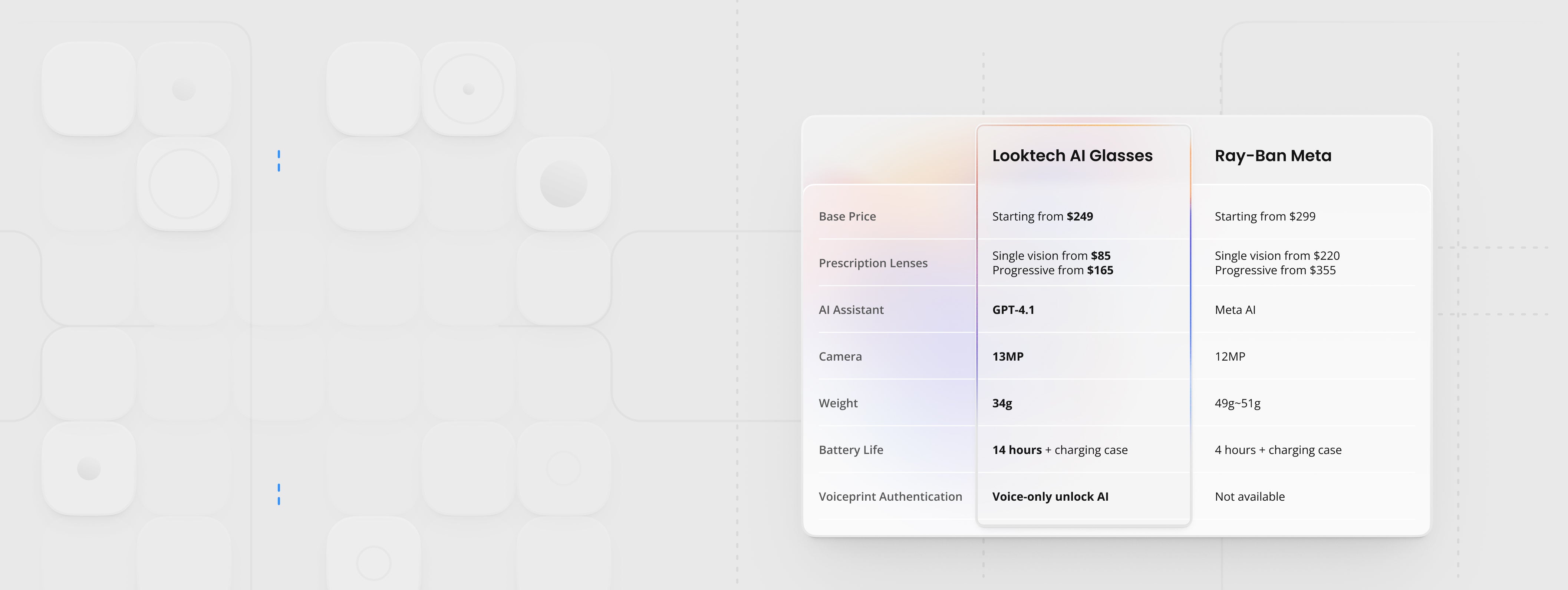 Looktech vs Meta Ray-Ban: AI Glasses Feature Comparison
