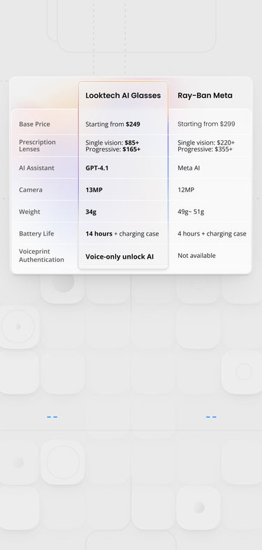 Looktech vs Meta Ray-Ban: AI Glasses Feature Comparison
